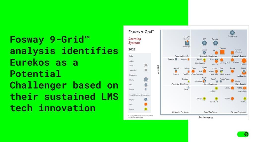 Eurekos Potential Challenger on 2022 Fosway 9-Grid - Eurekos Systems