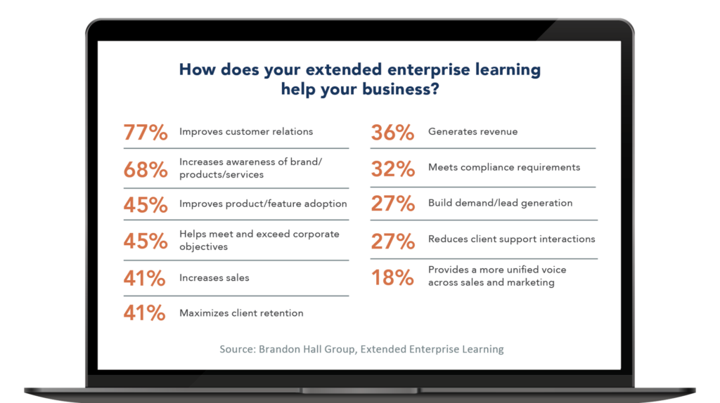 Mastering the Customer Education Journey - Eurekos LMS
