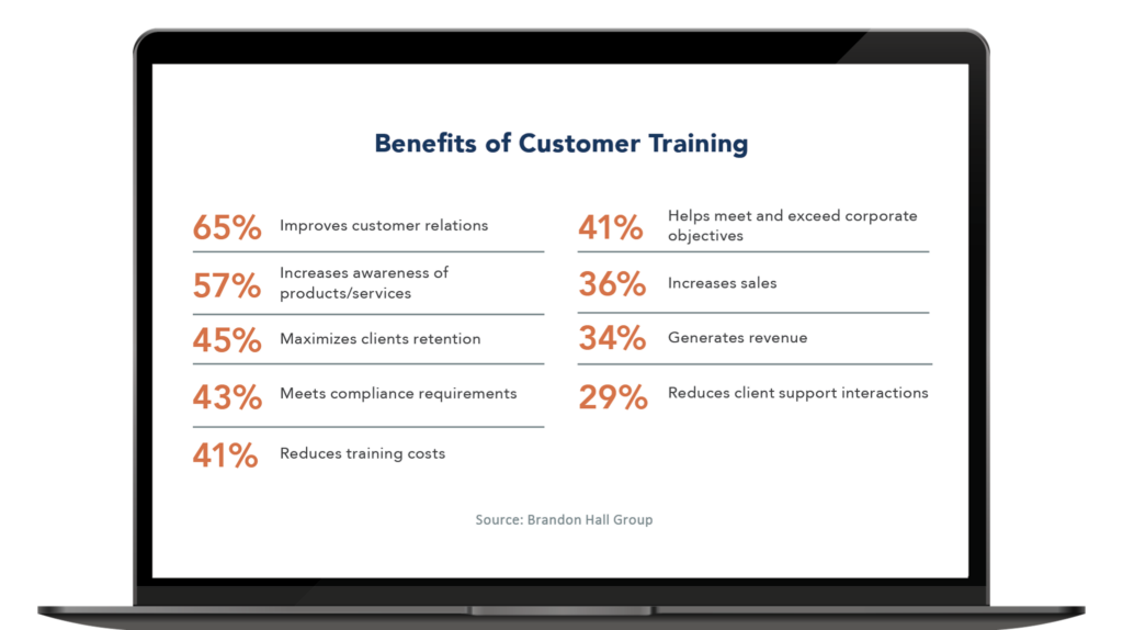 Mastering the Customer Education Journey - Eurekos LMS